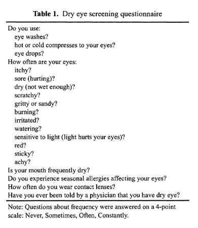 Dry Eye Syndrome Questionnaires - EyeWiki