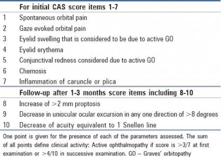 Thyroid Eye Disease - EyeWiki