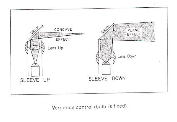 Retinoscopy - EyeWiki