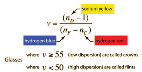 Lens Material Properties - EyeWiki