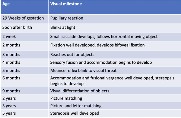 Visual Acuity Assessment in Children - EyeWiki