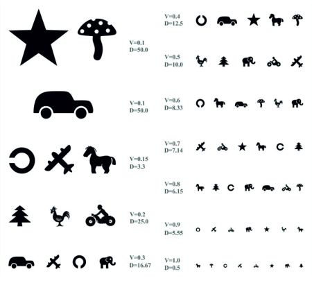 Visual Acuity Assessment in Deaf-Mute Children - EyeWiki