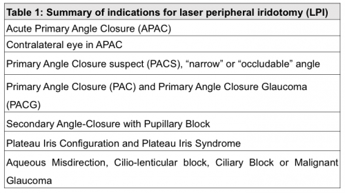 Laser Peripheral Iridotomy - EyeWiki
