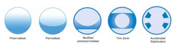 Contact Lenses - EyeWiki
