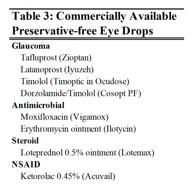 Preservatives in Topical Ophthalmic Medications - EyeWiki