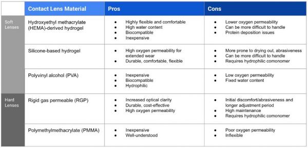 Contact Lenses - EyeWiki
