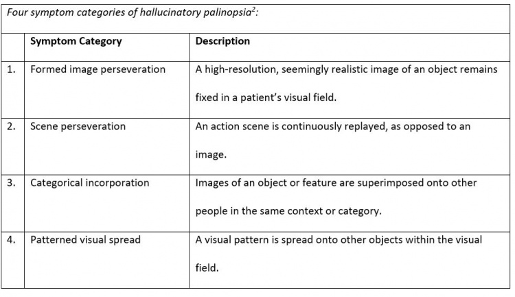 Palinopsia - EyeWiki