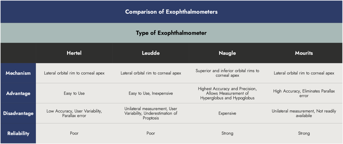 Exophthalmometry - EyeWiki