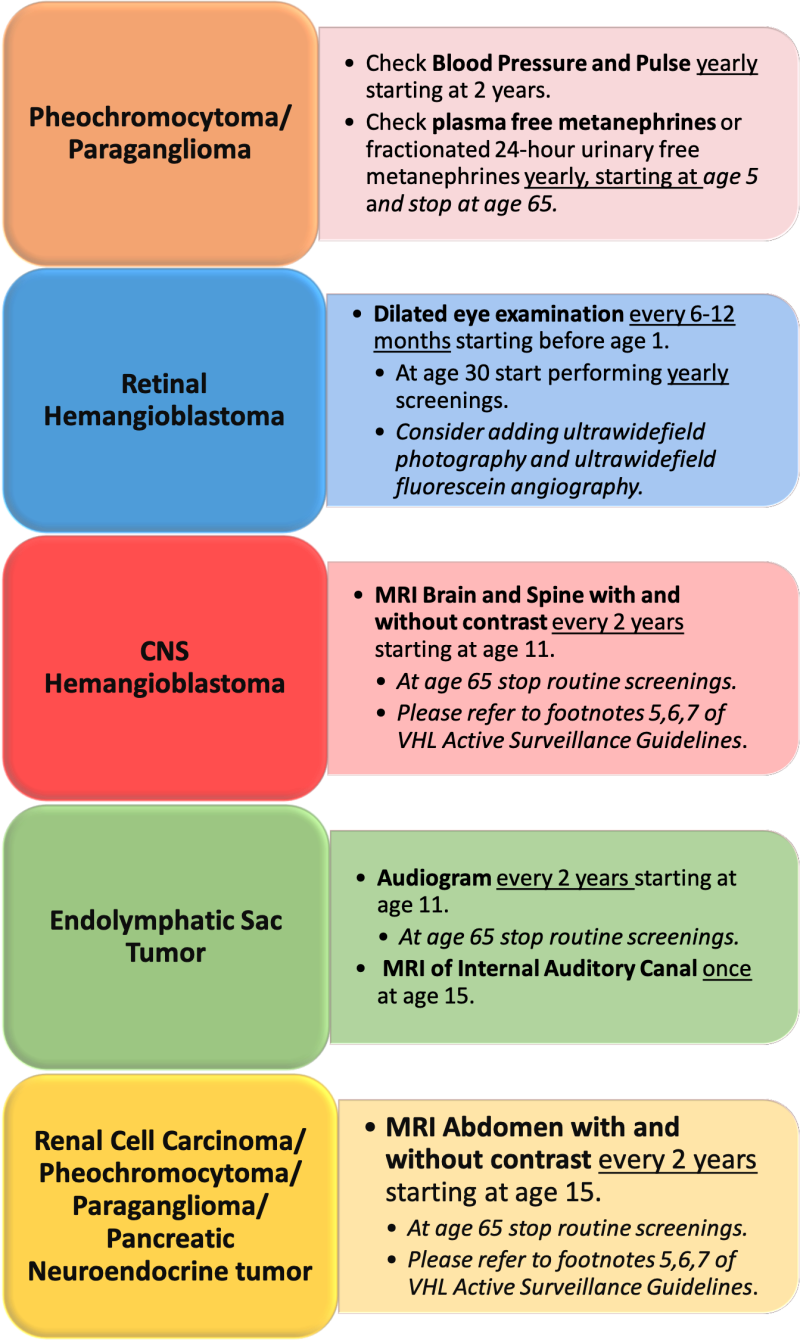 Von Hippel-Lindau Syndrome - EyeWiki