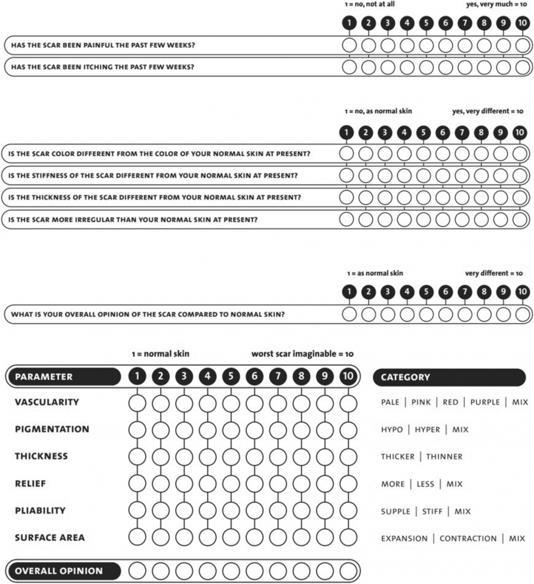 Scar Assessment Scales in Oculoplastic Surgery - EyeWiki