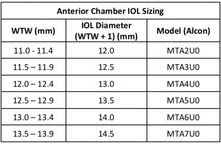 Anterior Chamber Intraocular Lenses - EyeWiki